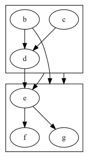 DiagrammeR 〜RでGraphvizを使う~ - R言語による電子カルテデータの二次利用