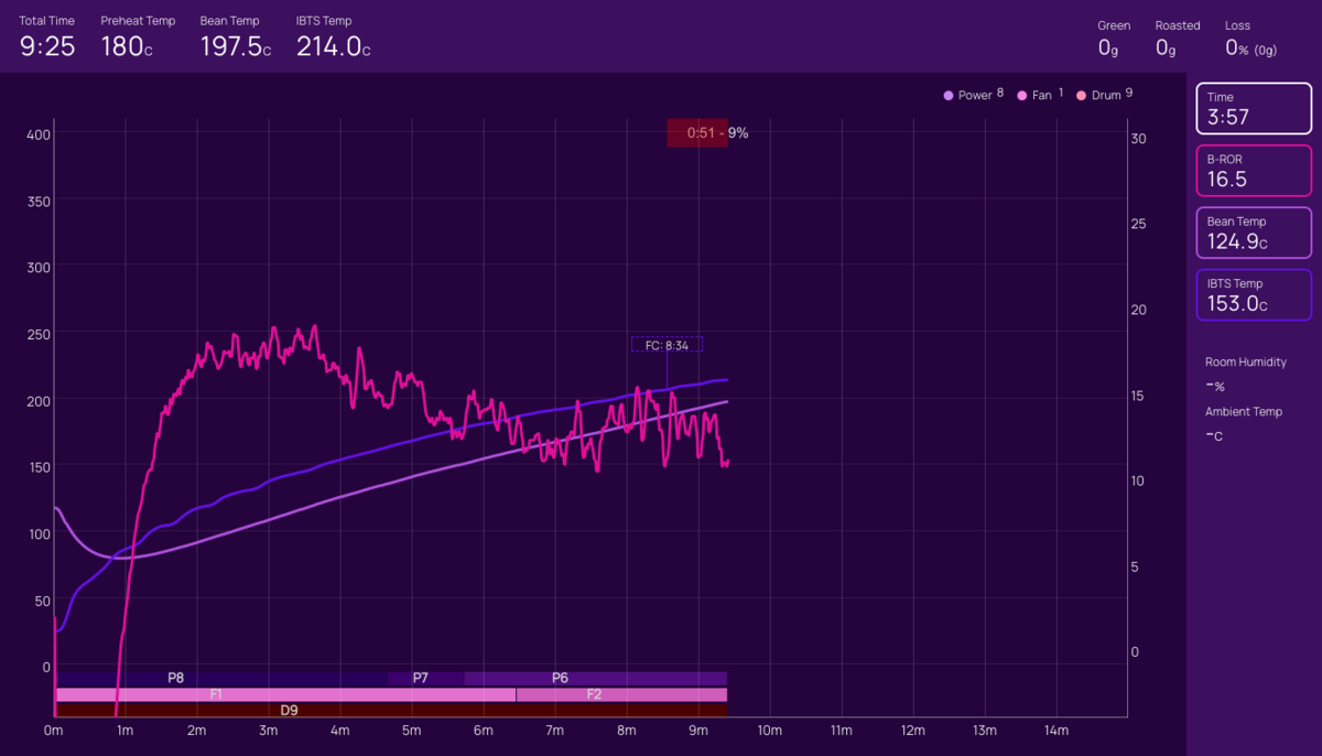 焙煎カリブレーション - r_shibataの備忘録