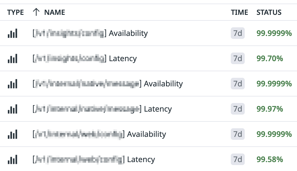 モノリシックなRailsアプリケーションで、APIのエンドポイント毎にSLOを設定する - Repro Tech Blog
