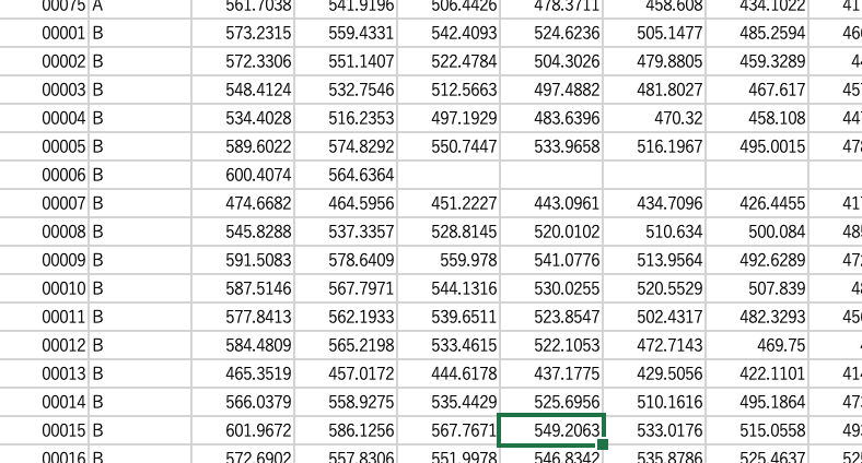 PythonでICC(intraclass correlation coefficients)を一括で計算する。 - Radi_tech’s blog