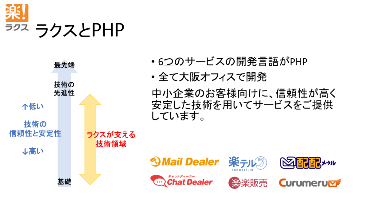 TechCafeができるまで〜コミュニティを育てる難しさ - RAKUS Developers Blog | ラクス エンジニアブログ
