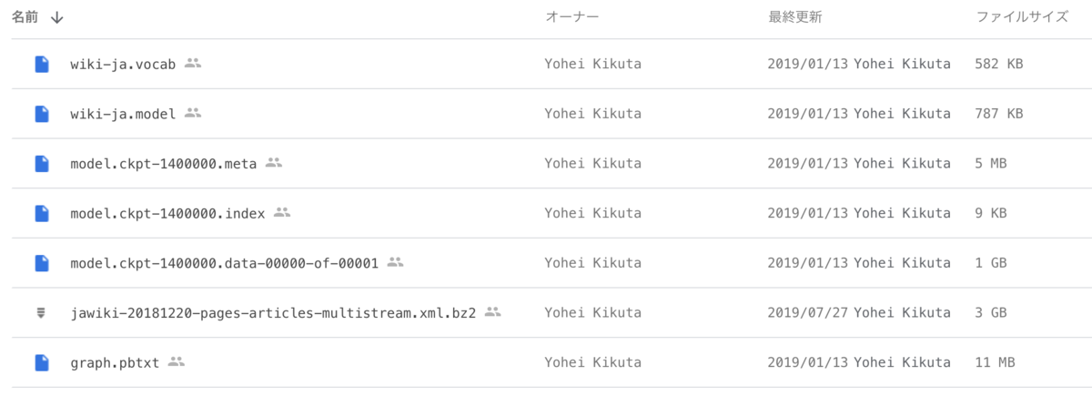 日本語BERTモデルをPyTorch用に変換してfine-tuningする with torchtext & pytorch-lightning - radiology-nlp’s blog