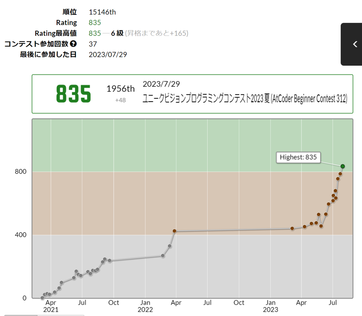 Atcoderで入緑しました！ Ragnaのブログ 