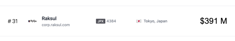 Ruby初心者による、Ruby初心者のための RubyKaigi2022 参加記 - RAKSUL TechBlog