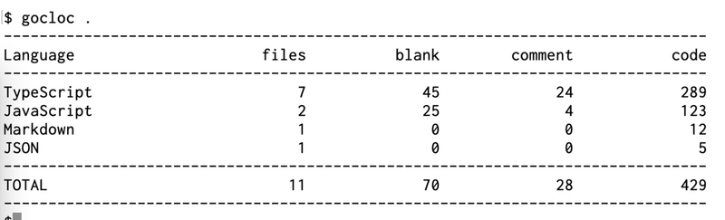 HonoとDenoで社内ツールを作ってみた - RAKSUL TechBlog