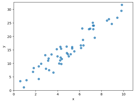 sklearnとstatsmodelsのデフォルトの回帰モデルで得られる決定係数の違い - RAKSUL TechBlog