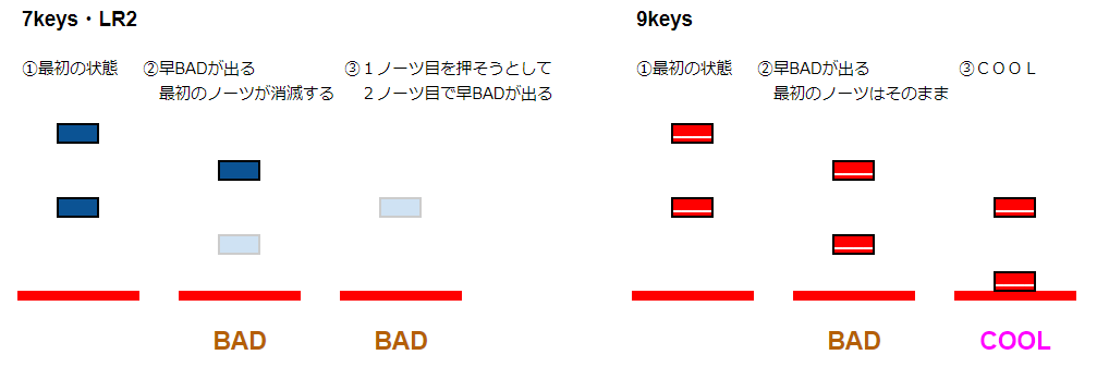 【発狂PMS】beatoraja/LR2仕様比較まとめ （beatoraja0.8.7対応） - 発Pでハッピー