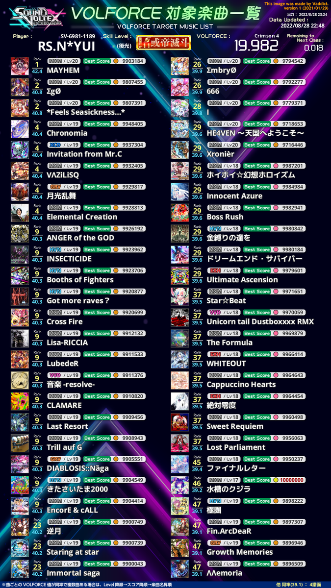 インペリアル到達？？VF推移とクレ数をまとめてみた。 [SDVX] - らすらんの日常