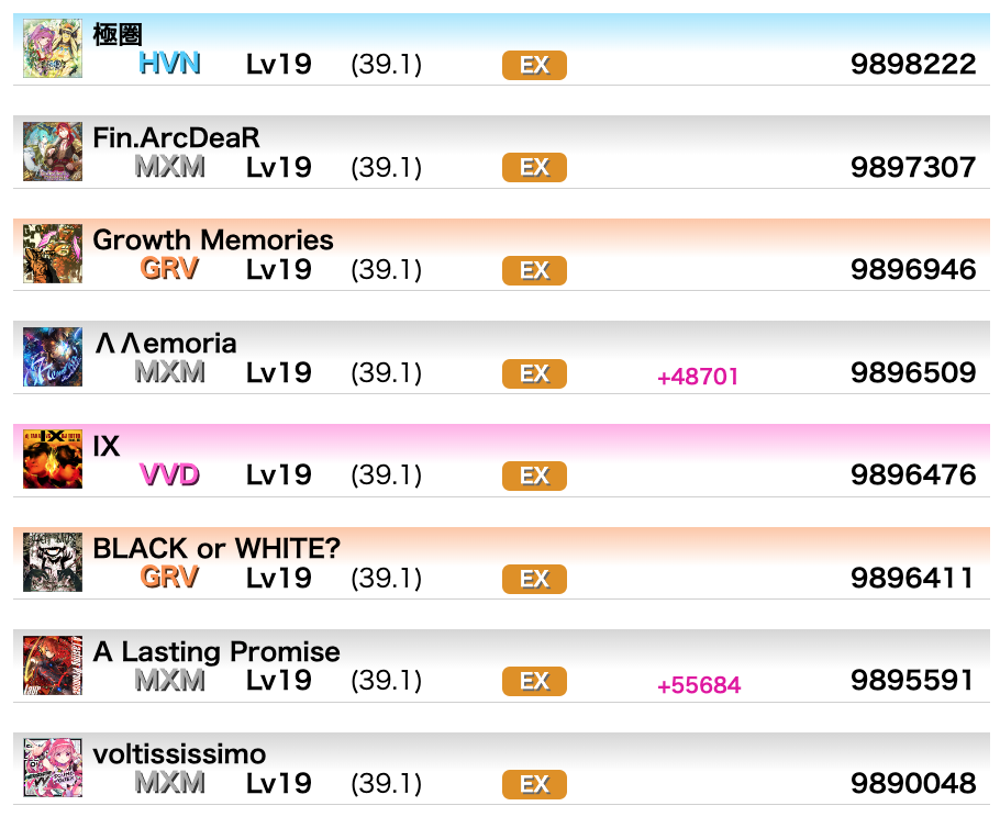 インペリアル到達？？VF推移とクレ数をまとめてみた。 [SDVX] - らすらんの日常