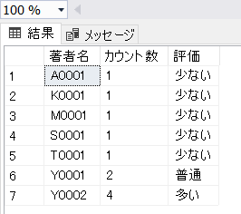 SQL CASE演算子（条件によって値を変更する） - ray88’s diary