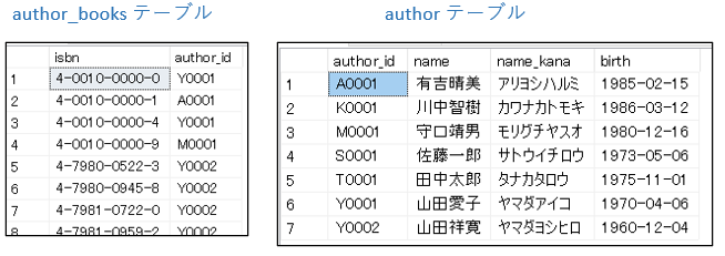 SQL 3つ以上のテーブルの結合 - ray88’s diary
