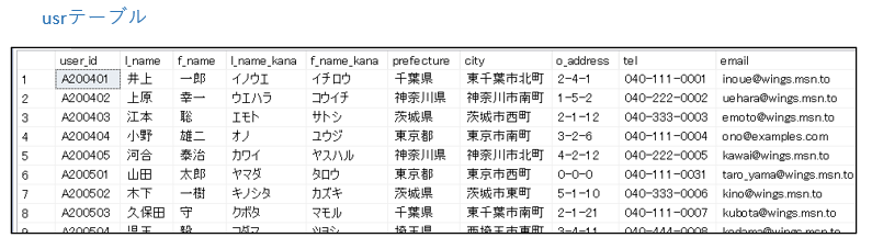 SQL UNION句(複数テーブルから取り出したデータを結合する) - ray88’s diary