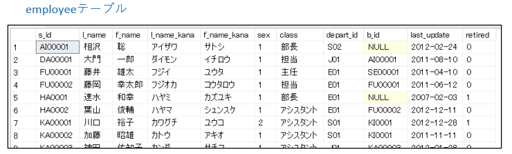SQL UNION句(複数テーブルから取り出したデータを結合する) - ray88’s diary