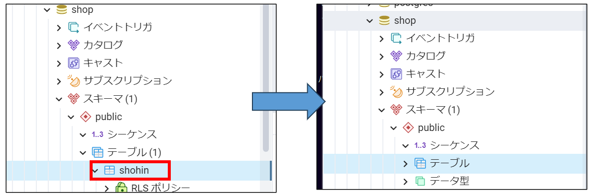 PostgreSQL SQL文 テーブルの削除 - ray88’s diary
