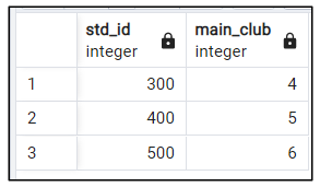 SQL指南書 CASE式の中で集約関数を使う（CASE文応用） - ray88’s diary