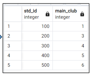 SQL指南書 CASE式の中で集約関数を使う（CASE文応用） - ray88’s diary