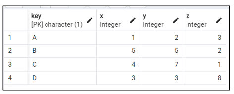 SQL指南書 ソート用の列を作成する（ORDER BY句にCASE式を使用） - ray88’s diary