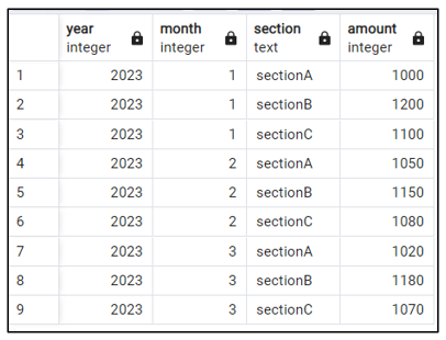 SQL 列持ち→行持ちへの変換（UNION ALL） - ray88’s diary