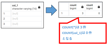 SQL指南書 HAVING句④ NULLを含まない集合を探す - ray88’s diary