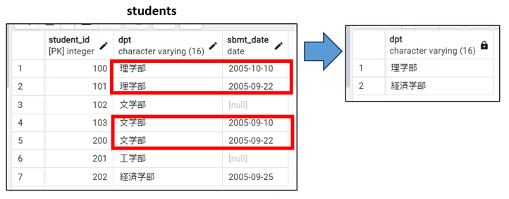 SQL指南書 HAVING句④ NULLを含まない集合を探す - ray88’s diary