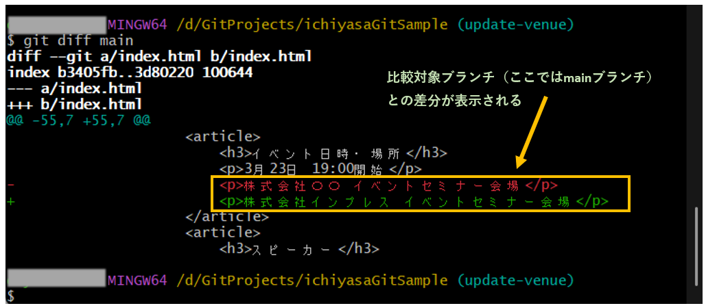 Git Hub ブランチ上で変更をコミットする - ray88’s diary