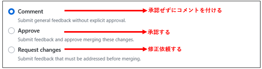 GitHub レビュー機能を用いた色々なコメントの仕方 - ray88’s diary