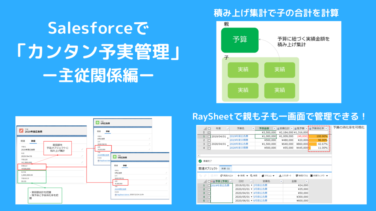 Salesforceでカンタン予実管理ー主従関係編｜RayKit活用ブログ-SalesforceとExcelのイイトコドリ- - RayKit活用ブログ-SalesforceとExcelのイイ ...