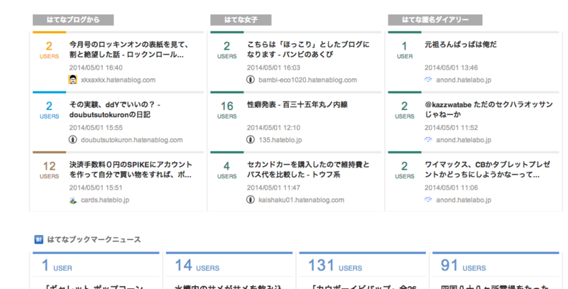 はてなブログProにしてから半年経って感じたこと - razokulover publog