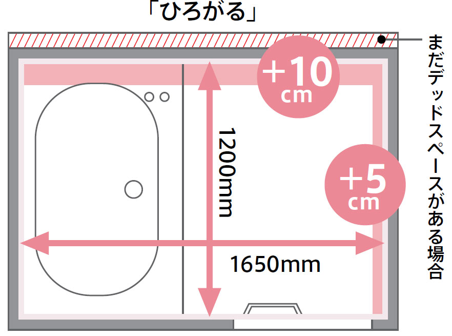 TOTOのユニットバス・お風呂の特徴と価格、シンラなどのリフォーム実例と費用を紹介！ - リフォームタイムズ【SUUMO】-リフォーム・リノベーションのプロが発信する情報-