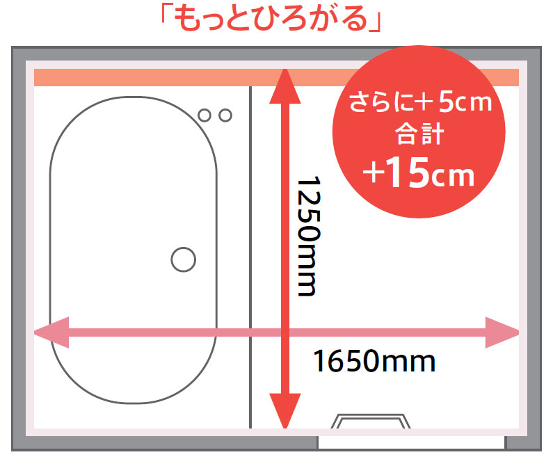 TOTOのユニットバス・お風呂の特徴と価格、シンラなどのリフォーム実例と費用を紹介！ - リフォームタイムズ【SUUMO】-リフォーム・リノベーションのプロが発信する情報-