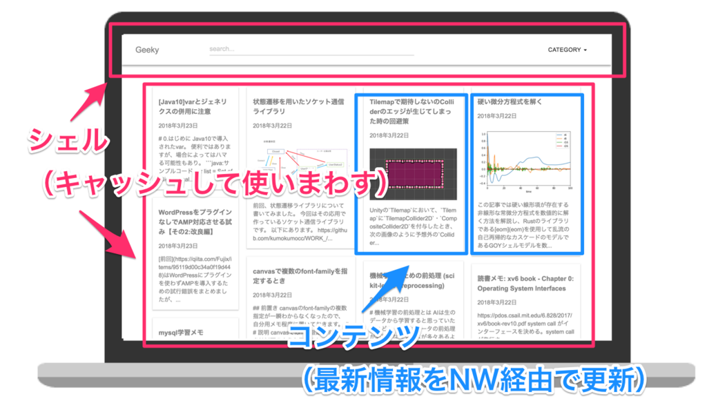 【PWA】App Shell - Ren's blog