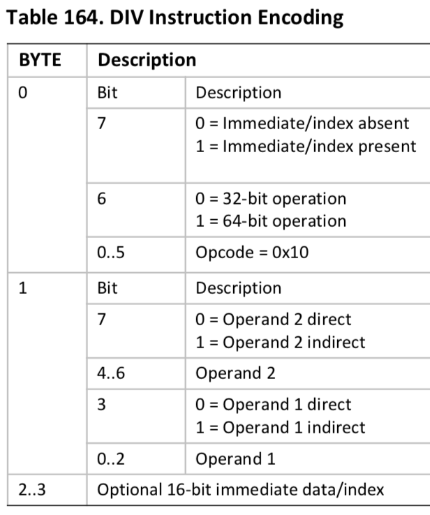 LLVMのEFI Byte Codeバックエンドを作る - Blog posts by @retrage