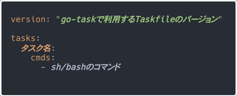 go-taskでストレスフリーな開発体験 - Retty Tech Blog