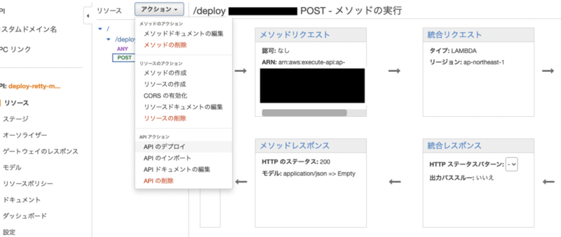 API Gateway と Lambda で deploy bot を作った - Retty Tech Blog