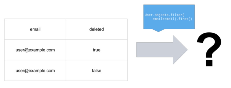 Django ORM アンチパターン: first メソッドの乱用 - RevComm Tech Blog