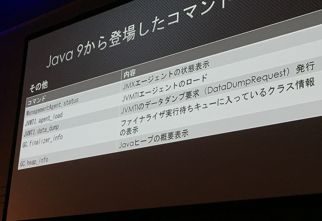 【Java】Java Day Tokyo 2016 各Sessionまとめ #JavaDayTokyo (2016/5/30追記) - Seita developer blog