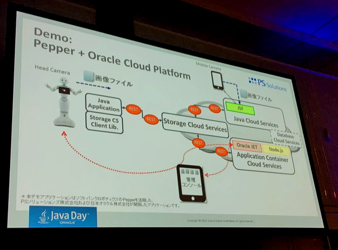 【Java】Java Day Tokyo 2016 基調講演まとめ #JavaDayTokyo - Seita developer blog