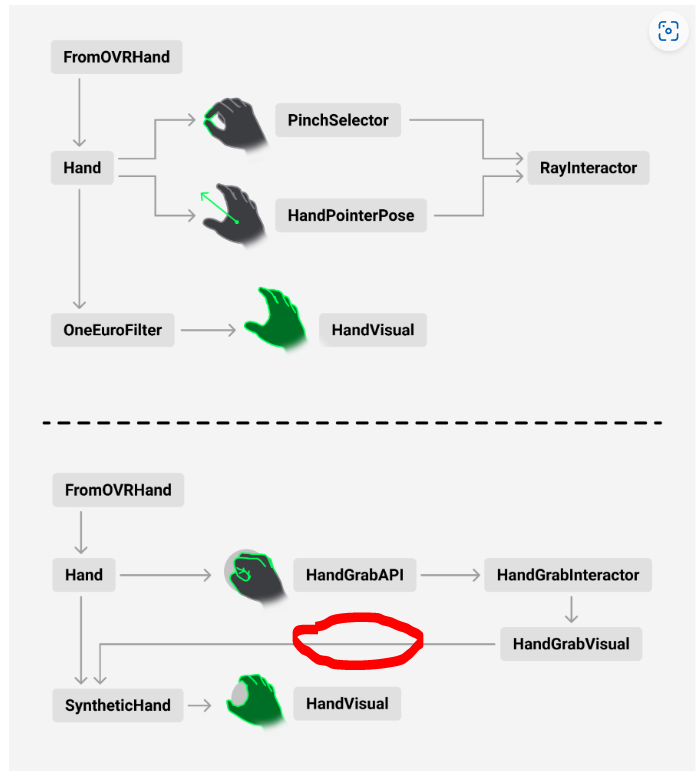 Unity + Oculus Integrationで物をつかむ（その5：つかむときの手のポーズを設定） - プログマのプログラマ日記