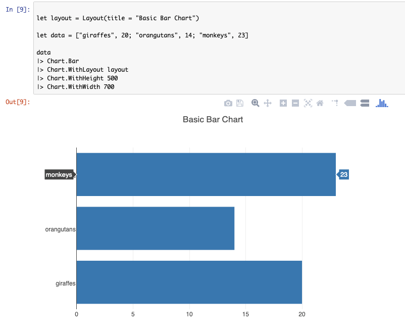 F#でデータサイエンスする前にXPlotlyで寄り道 - より良いエンジニアを目指して