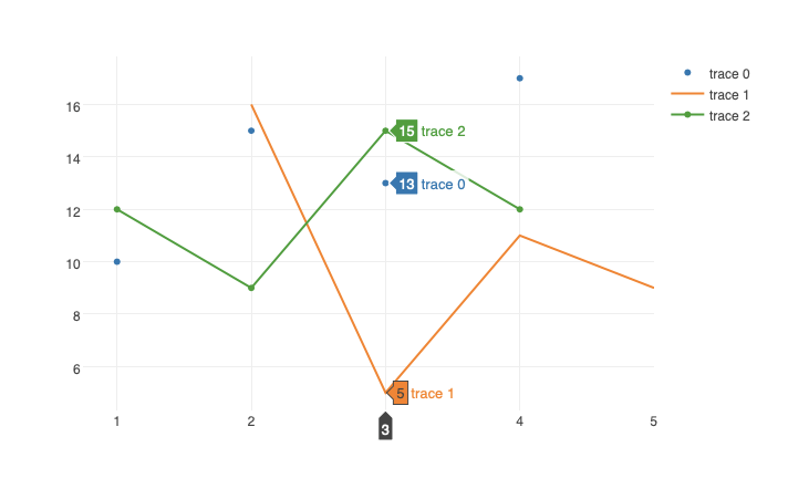 F#でデータサイエンスする前にXPlotlyで寄り道 - より良いエンジニアを目指して