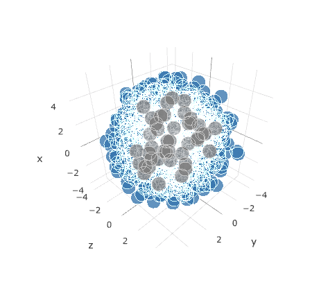 F#でデータサイエンスする前にXPlotlyで寄り道 - より良いエンジニアを目指して
