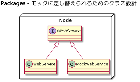 HttpClientのモックとなるライブラリRichardSzalay.MockHttp - より良いエンジニアを目指して