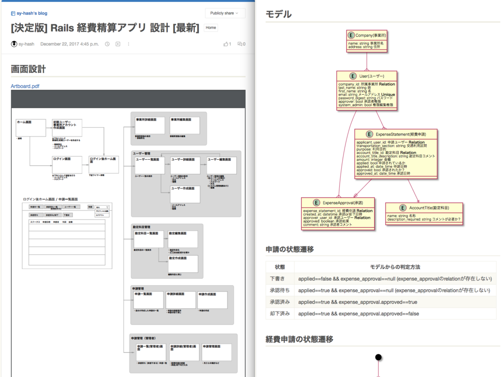 Ruby on Rails 初心者勢が SmartHR に入社して初めてのアプリを作るまで - SmartHR Tech Blog