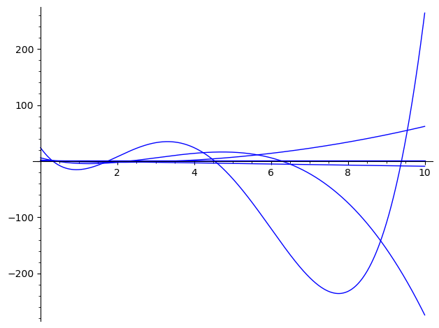 SageMathでラゲール多項式を作ってみる【Sage】【Python】 - 仮想計算機構