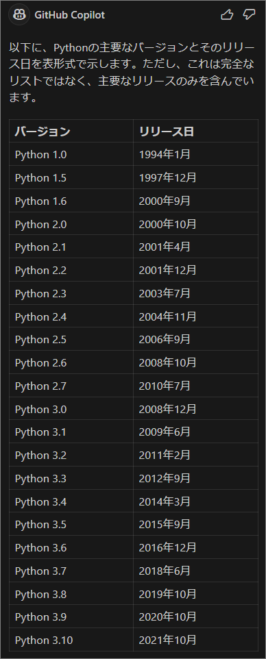 Python は 30 年前のプログラミング言語 - GitHub Copilot に聞いてみよう - rksoftware