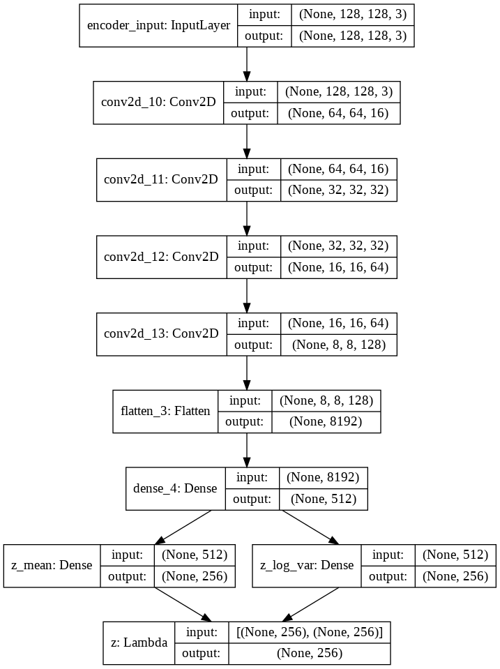VAE(Variational Auto Encoder)で猫が復元できなかった話 - rmizutaの日記