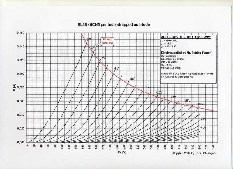 欧州球 Mullard EL38 - mosukeのオーディオ