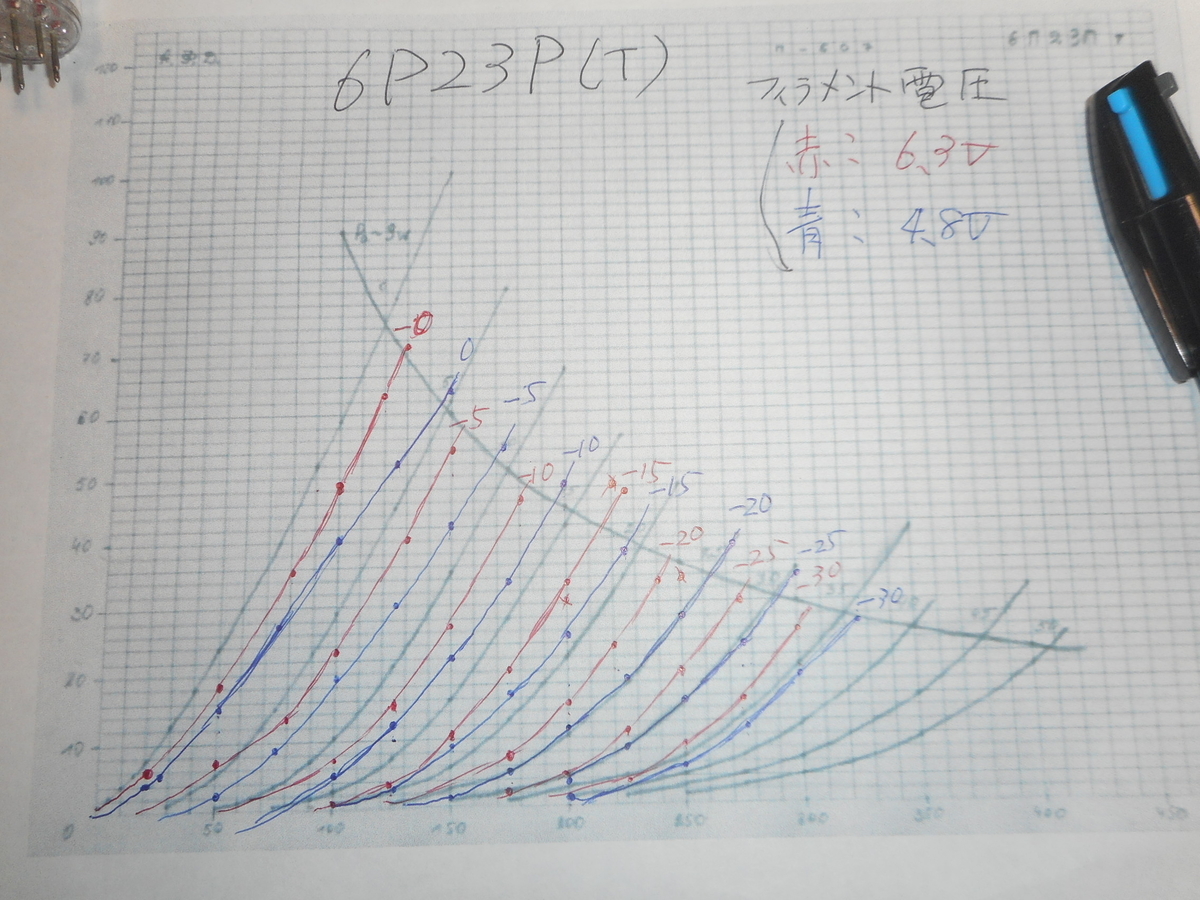 6П23П (6P23P) 三結Ep-Ip特性 - mosukeのオーディオ