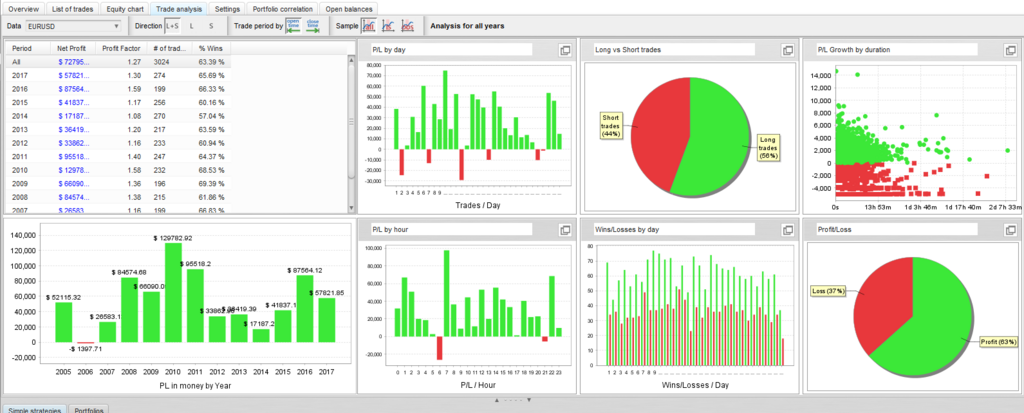 EAを分析するQuantAnalyzer - Rainie's EA - MT4 EA 研究