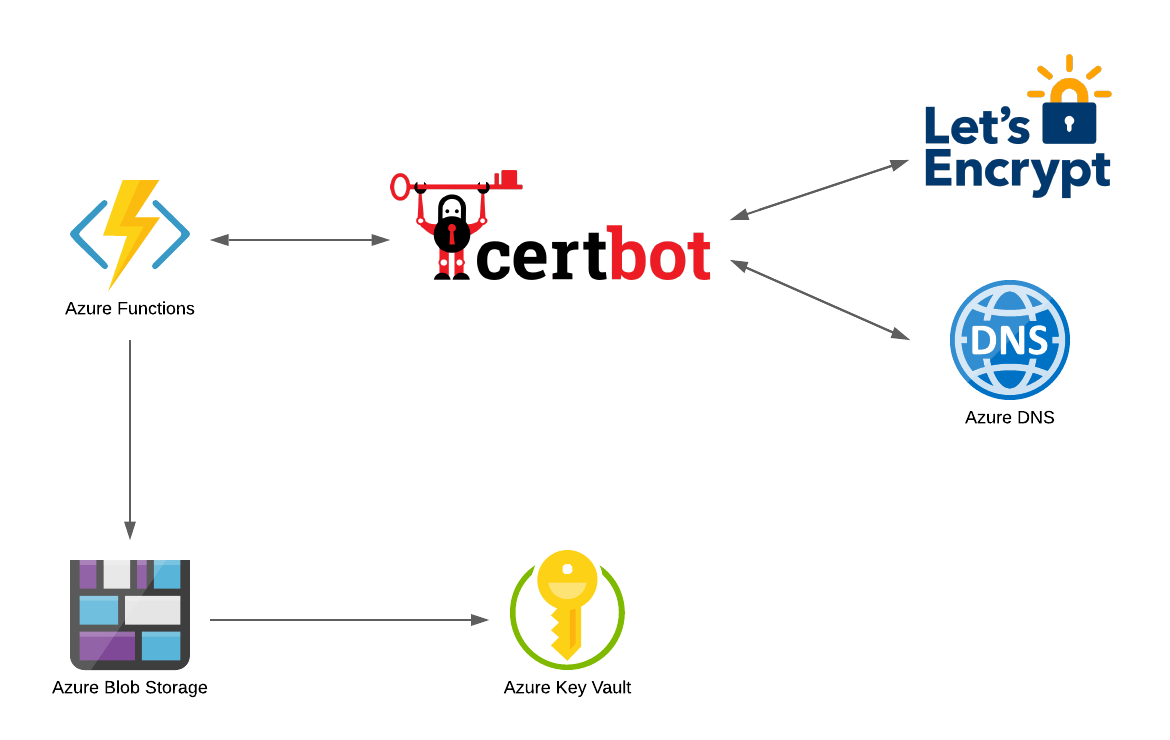 OSSに初めてコントリビュートできて嬉しかった話 - Ryo Nakamine